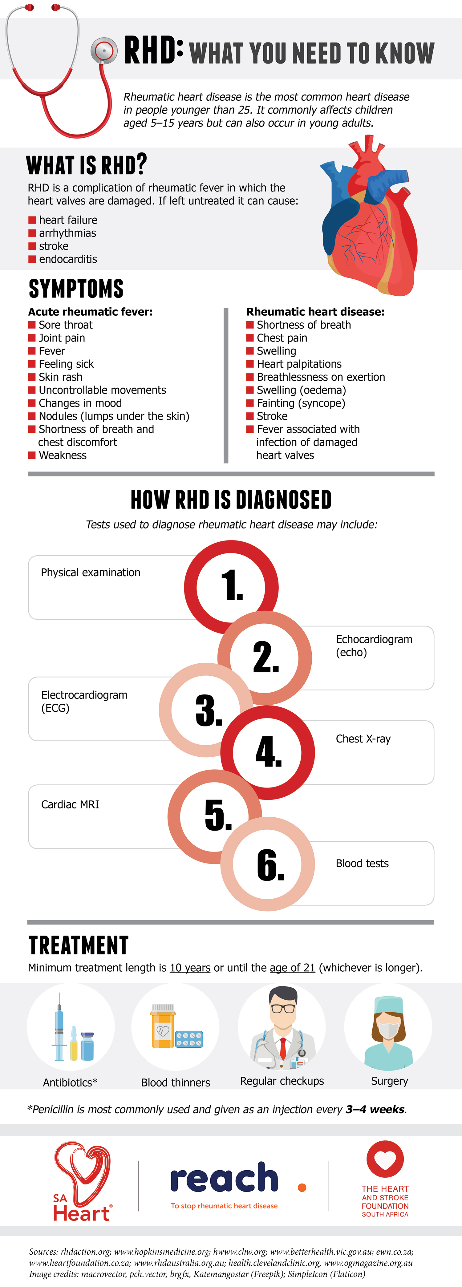 Healing hearts is top priority for Mayosi protégé | UCT News