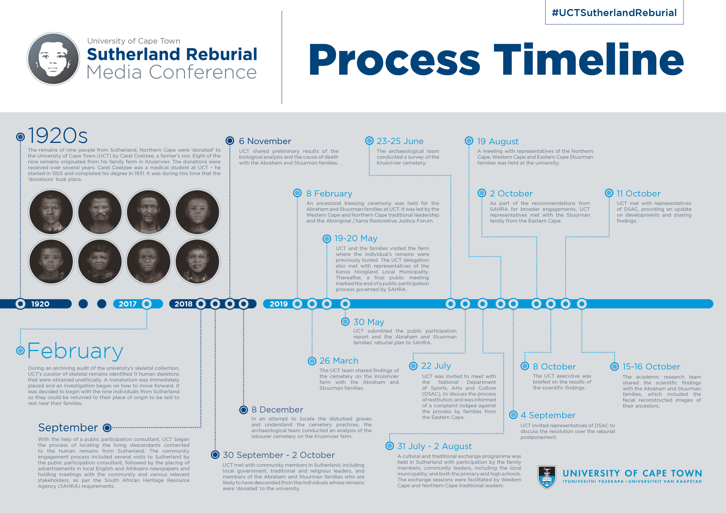 Healing through science in an unprecedented transformational process ...